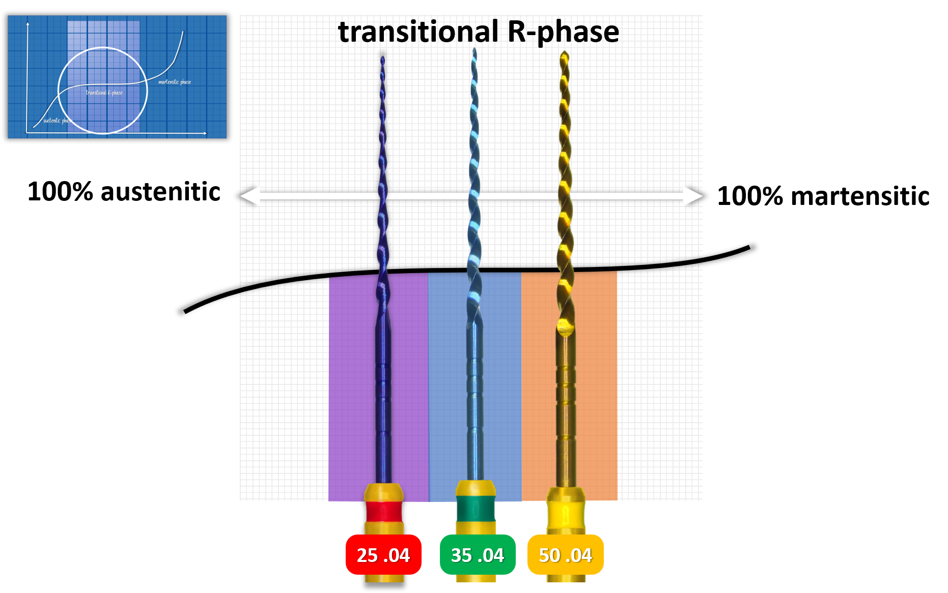 Heat-Treated NiTi Endodontic Files: All You Need to Know About the ...